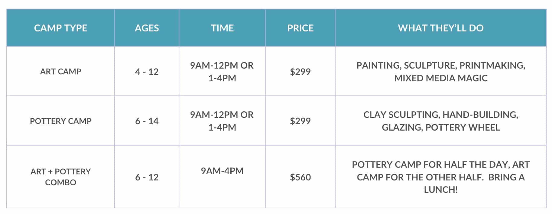 Art Camp Schedule - Small Hands Big Art - South Charlotte NC